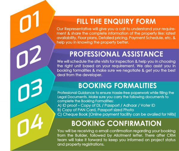 Prestige Tech Cloud Park in Bellary Road, Devanahalli Details | Reviews ...