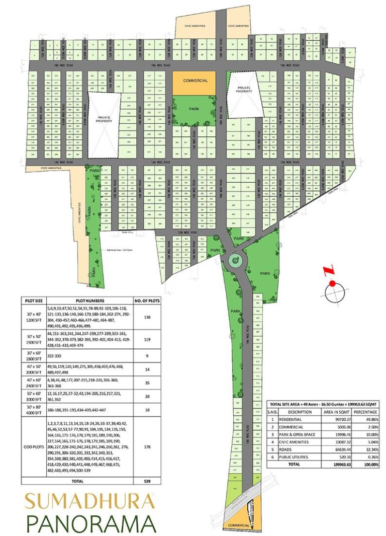 Sumadhura Panorama Plots in Devanahalli, Bangalore Details | Reviews | Price | Floor Plan ...